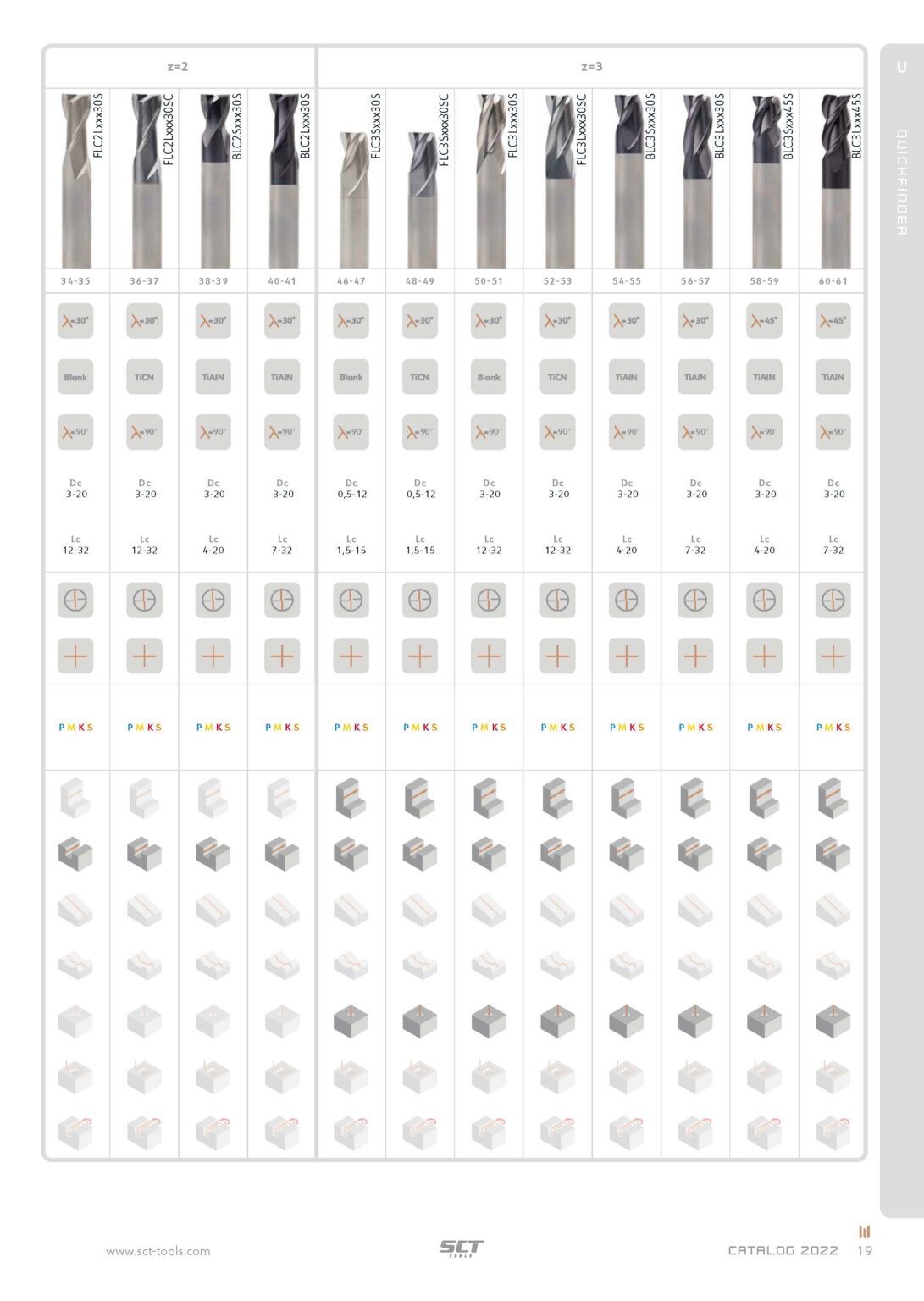 Catalog 2022 - SCT Tools